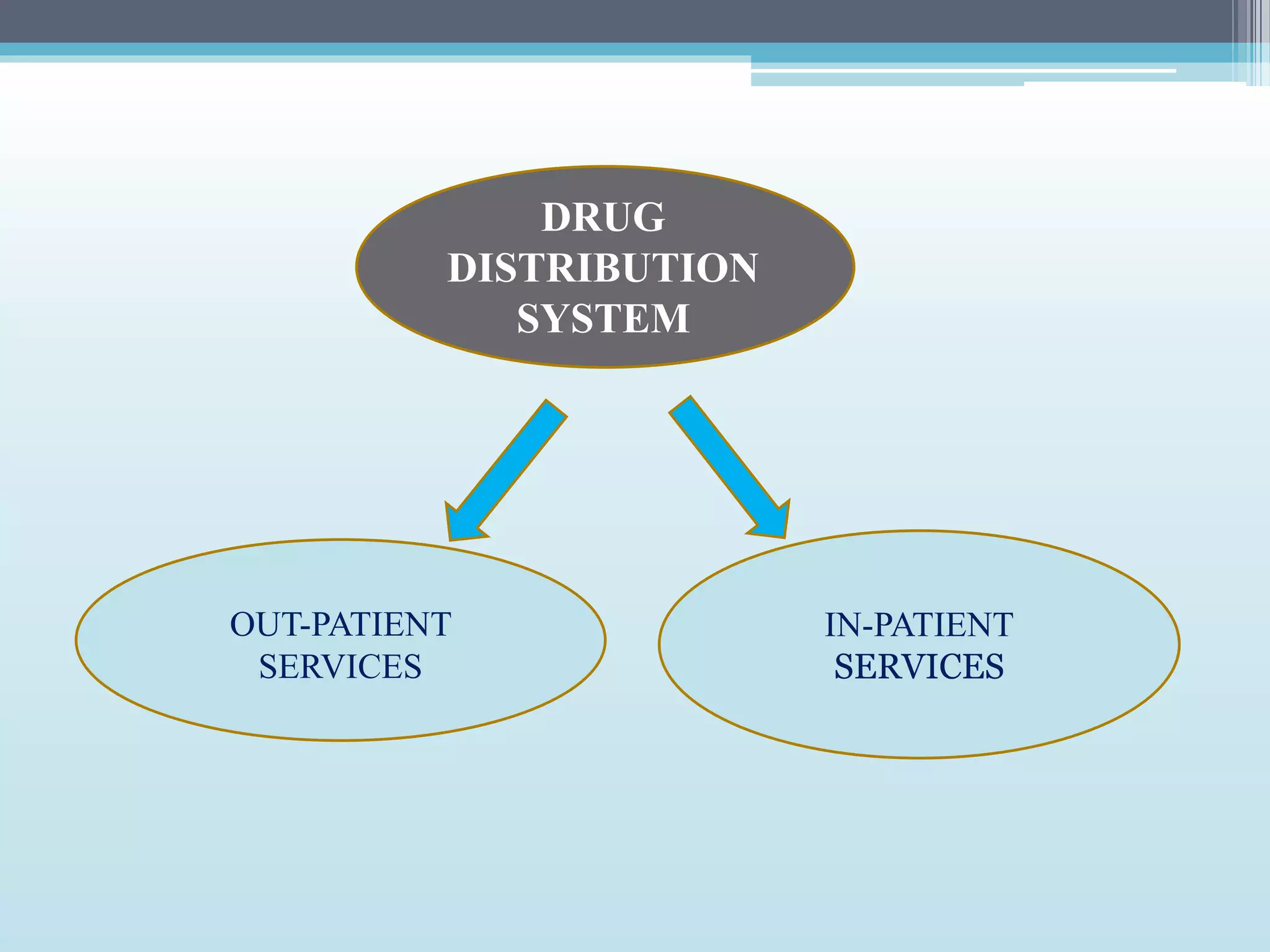 Drug Distribution Methods | PPTX