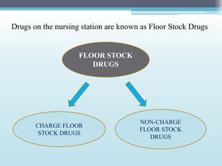 Drug Distribution Methods | PPTX