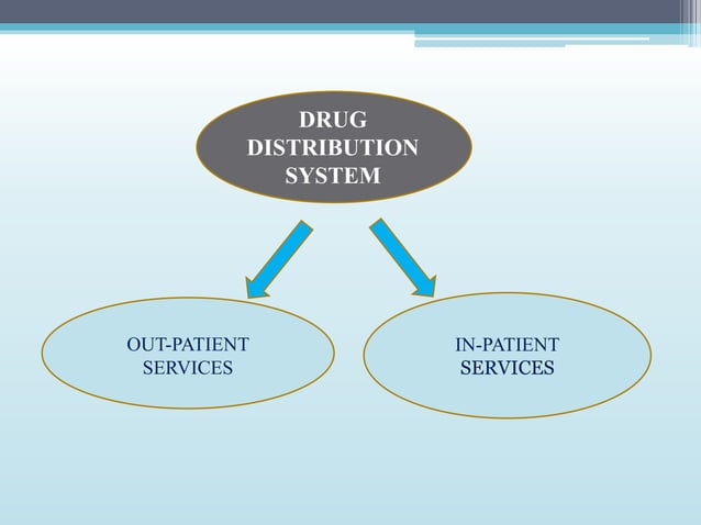 Drug Distribution Methods | PPTX