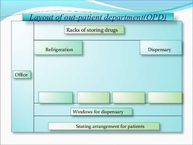 Drug Distribution Methods | PPTX