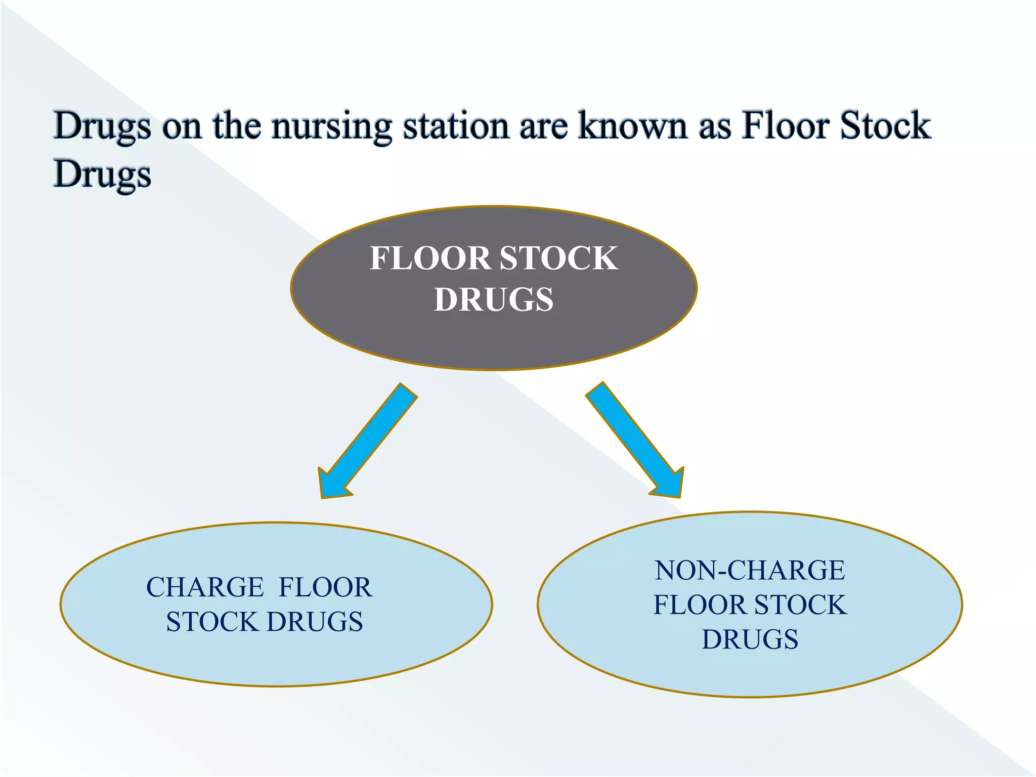 Drug distribution system in hospital | PPTX