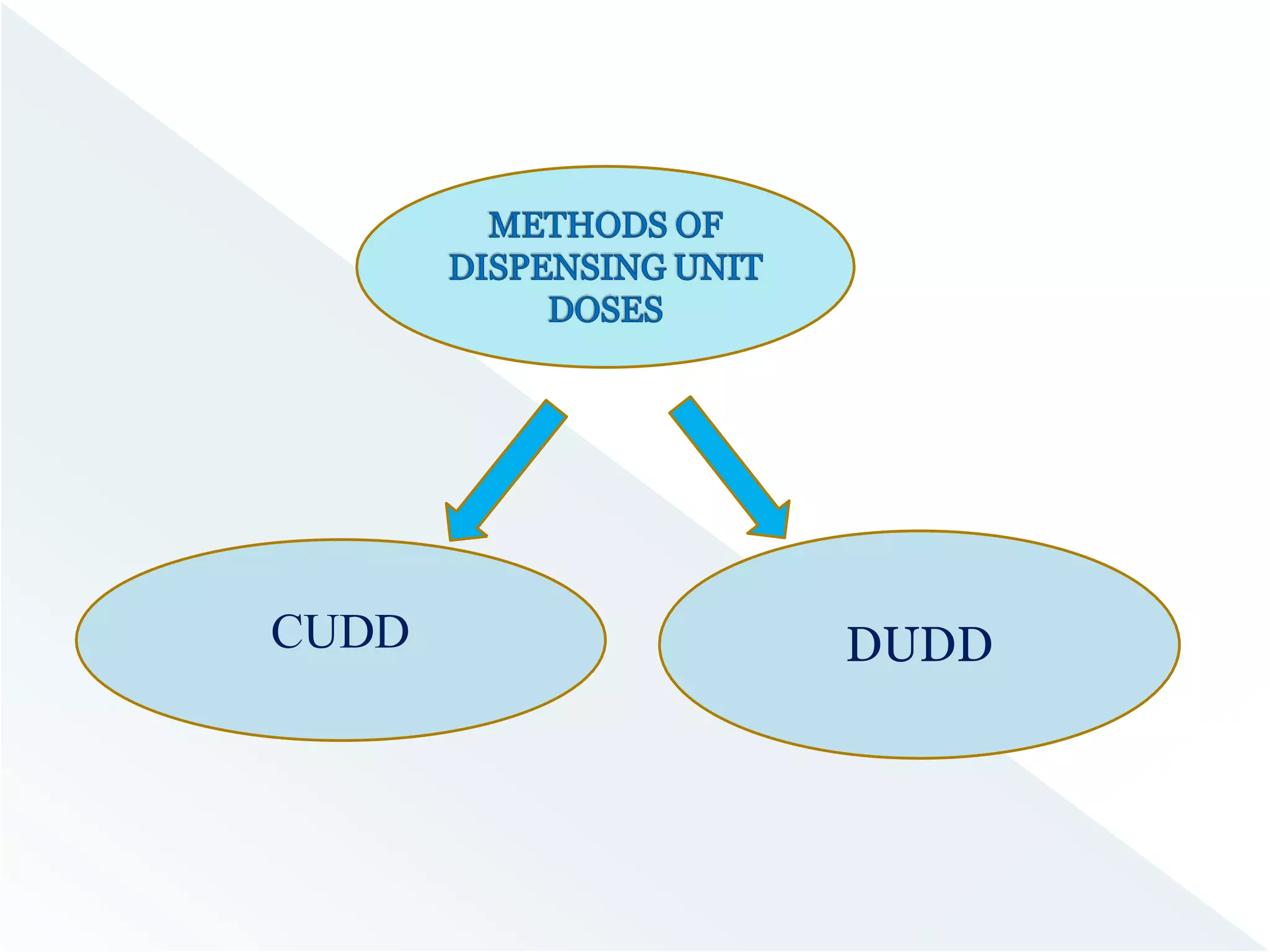 Drug distribution system in hospital | PPTX