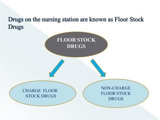 Drug distribution system in hospital | PPTX