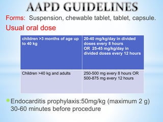 Drug dosage and antibiotics in pediatric dentistry | PPTX
