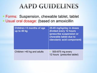 Drug dosage and antibiotics in pediatric dentistry | PPTX