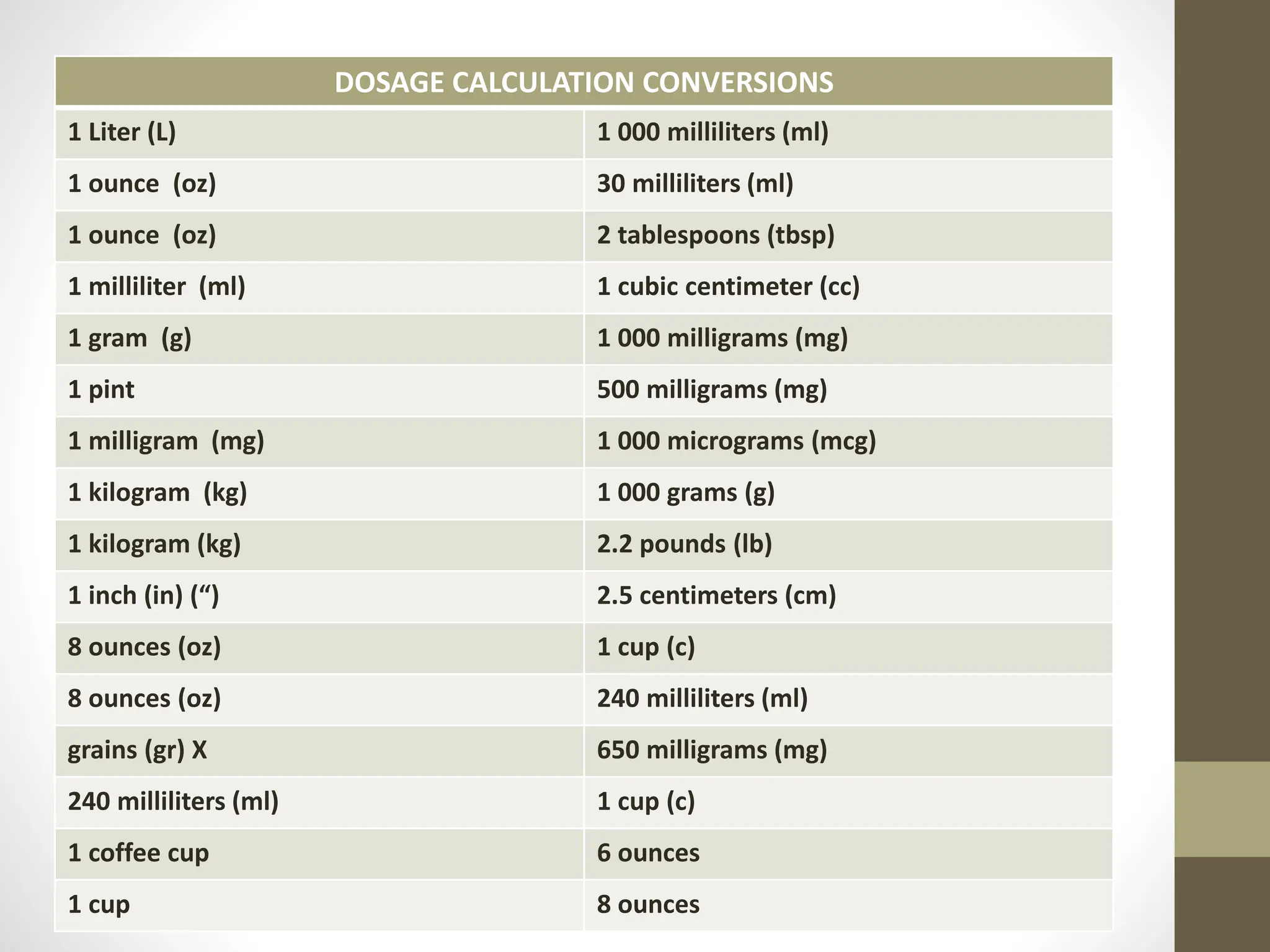 Drug dosage calculation using measurements.pptx