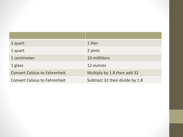 Drug dosage calculation using measurements.pptx