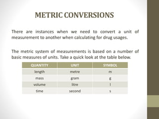 Drug dosage calculation using measurements.pptx