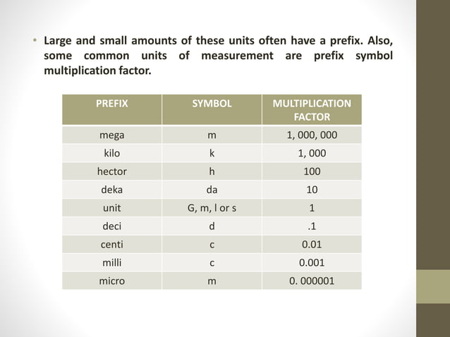 Drug dosage calculation using measurements.pptx