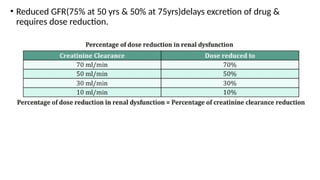 DRUG DOSAGE renal dysfunction for children, elderly PPT.pptx