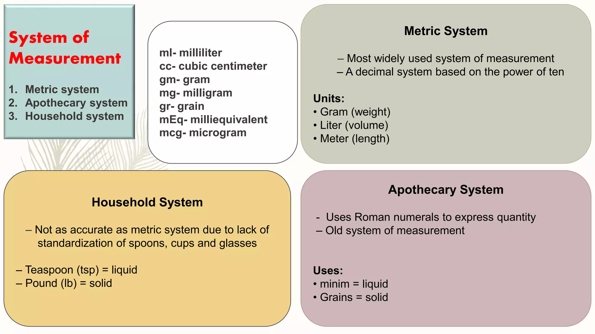 Drug dose calculations | PPTX