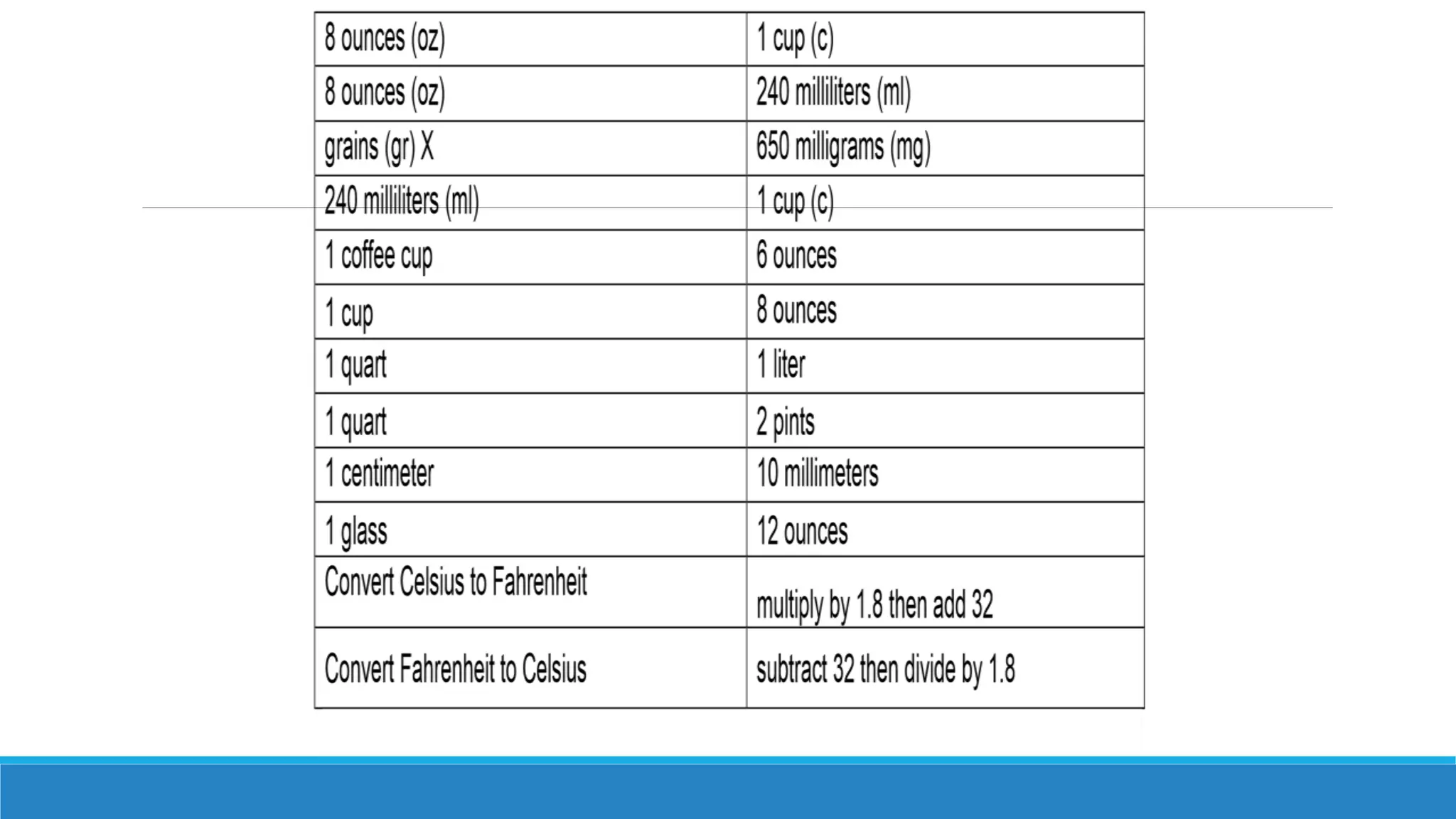 Drug dose calculation using measurements | PPTX