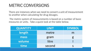 Drug dose calculation using measurements | PPTX