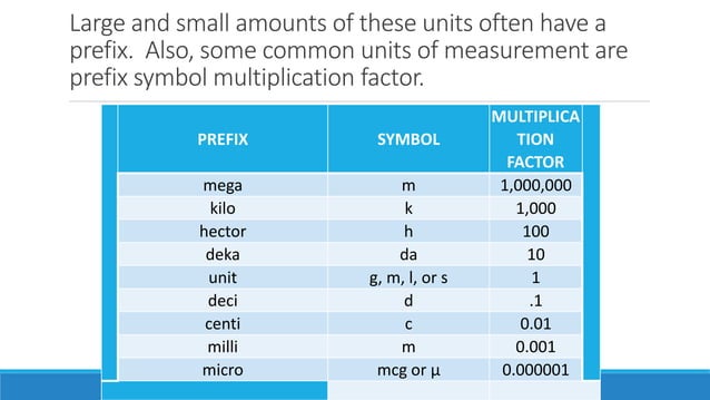 Drug dose calculation using measurements | PPTX | Pharmaceutical Drugs ...