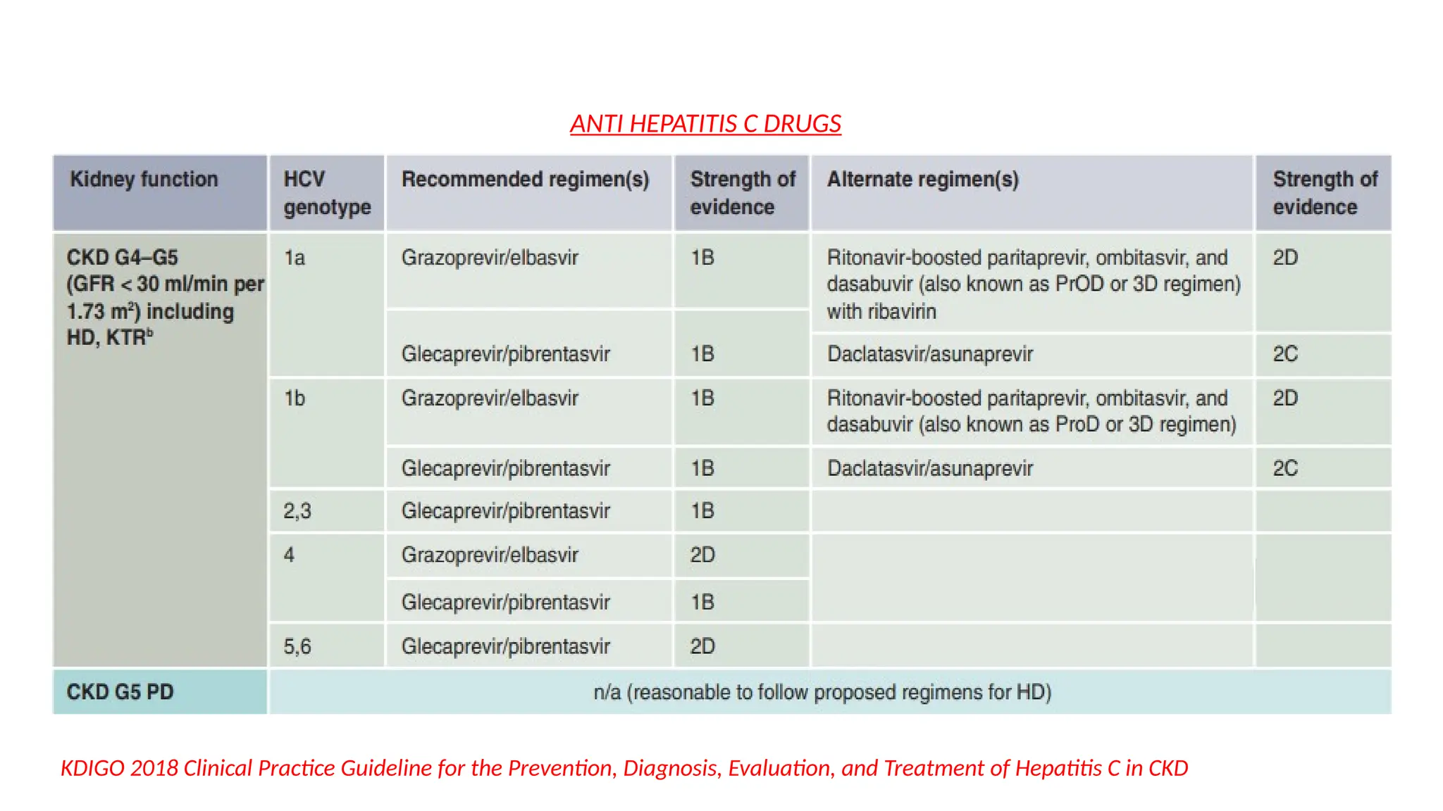 VARIOUS DRUG DOSING IN RENAL FAILURE .pptx