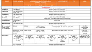 VARIOUS DRUG DOSING IN RENAL FAILURE .pptx