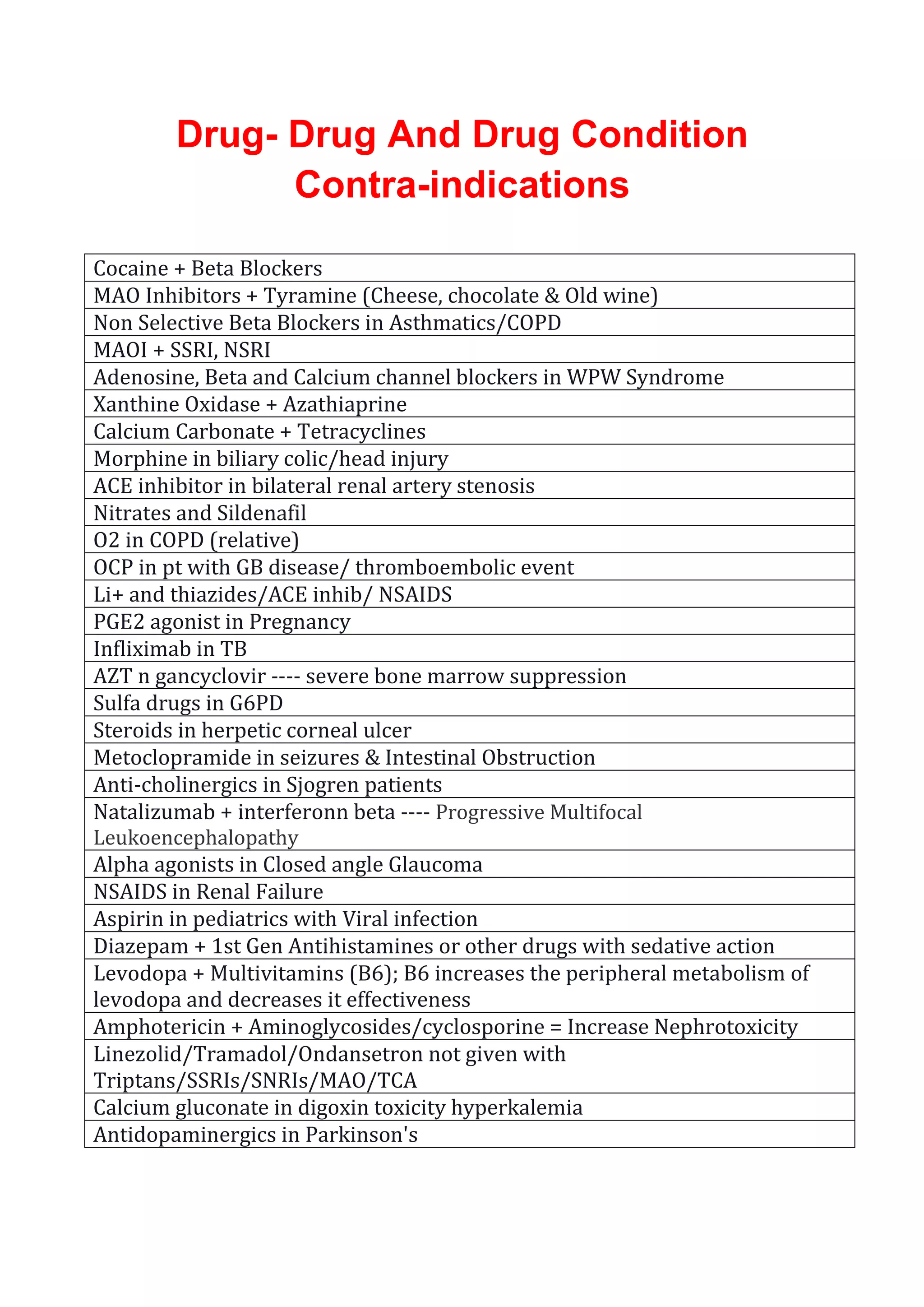 Drug drug and drug condition contra indicatioins | PDF