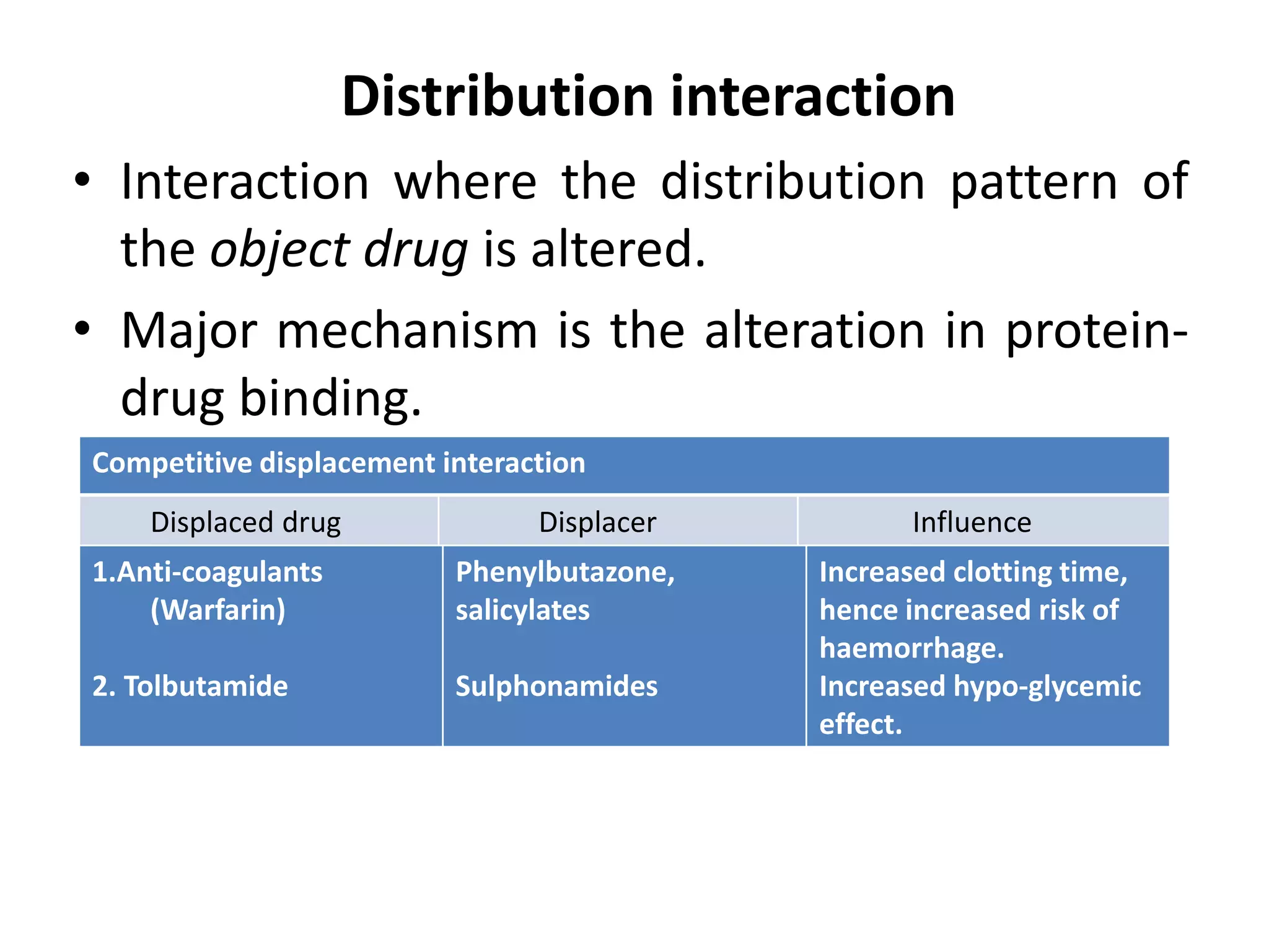 Drug drug interaction (2) | PPTX