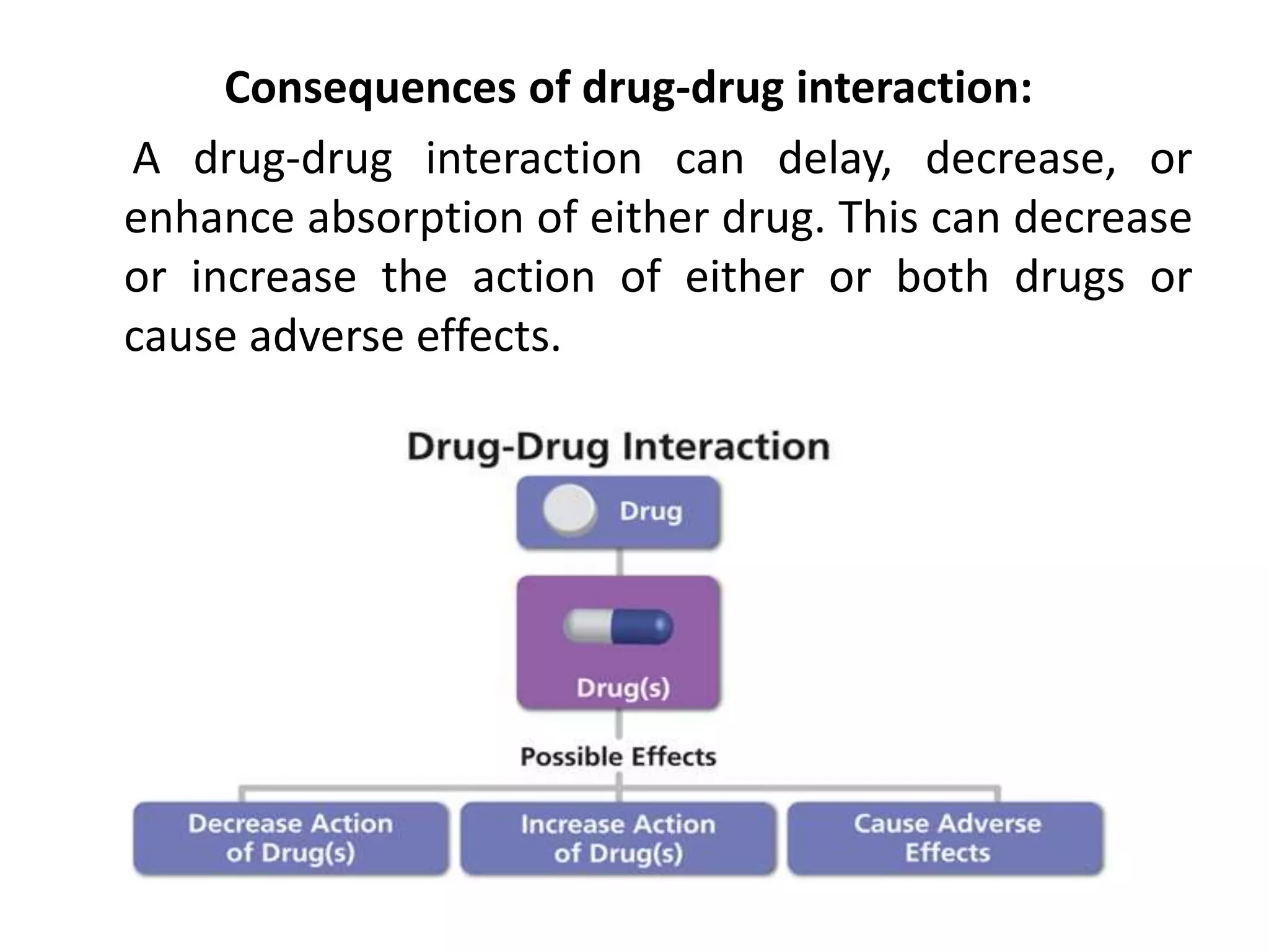 Drug drug interaction (2) | PPTX