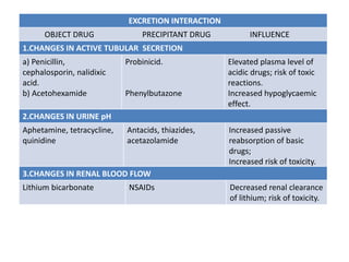 Drug drug interaction (2) | PPTX