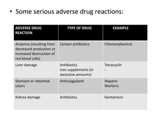 Drug drug interaction (2) | PPTX