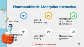 Drug Drug Interactions_27-01-2024_Dr. Jeenal Mistry.pdf