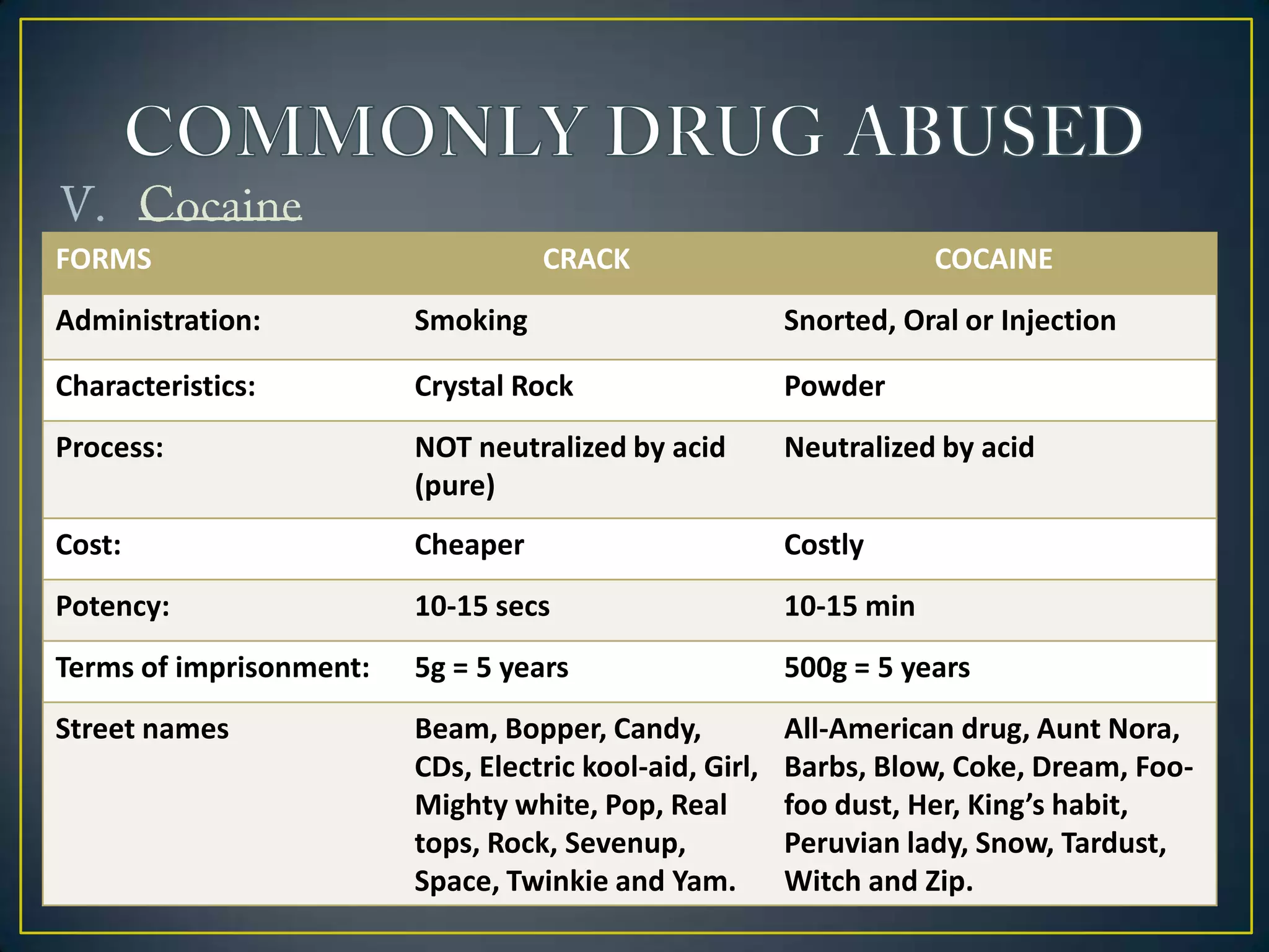 Drug education | PPT