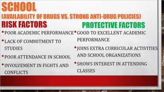 Drug Education | PPTX