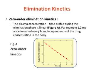 Drug Elimination | PDF