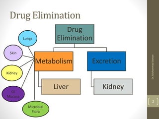 Drug Elimination detail explanation .pdf