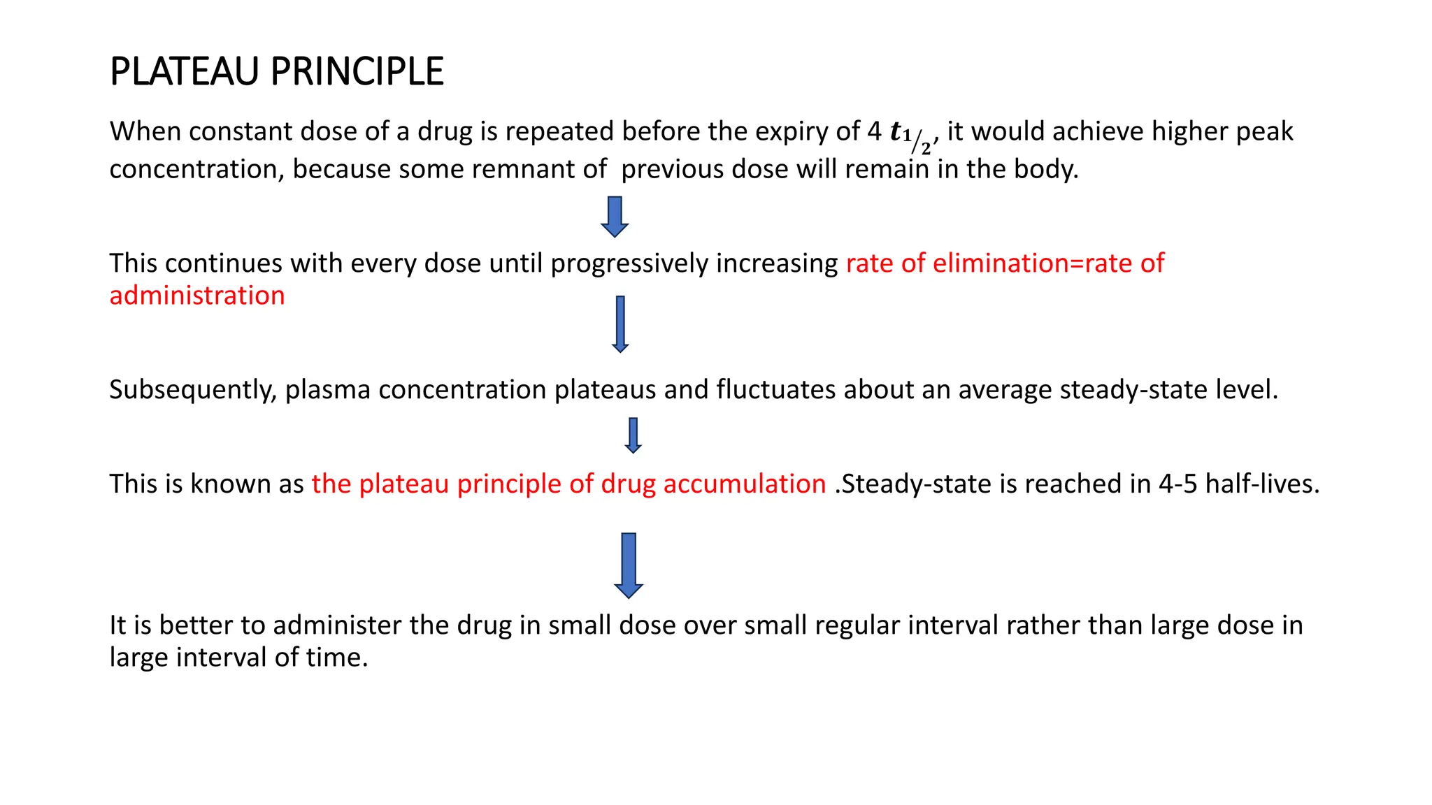 drug elimination kinetics in pharmacology | PDF