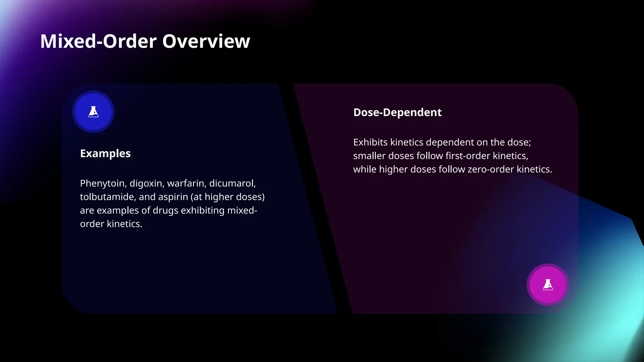 Drug Elimination Pharmacokinetics Pharmacology | PPTX