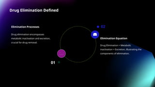 Drug Elimination Pharmacokinetics Pharmacology | PPTX