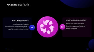 Drug Elimination Pharmacokinetics Pharmacology | PPT