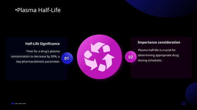 Drug Elimination Pharmacokinetics Pharmacology | PPTX