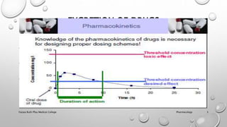 Drug Elimnation.pptx
