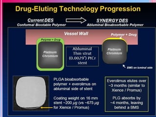 Promus Drug Eluting Stents