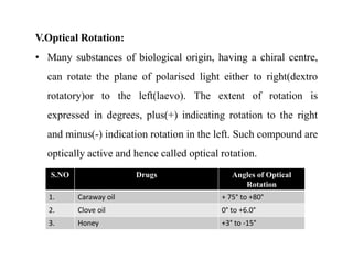 EVALUATION OF CRUDE DRUGS | PDF