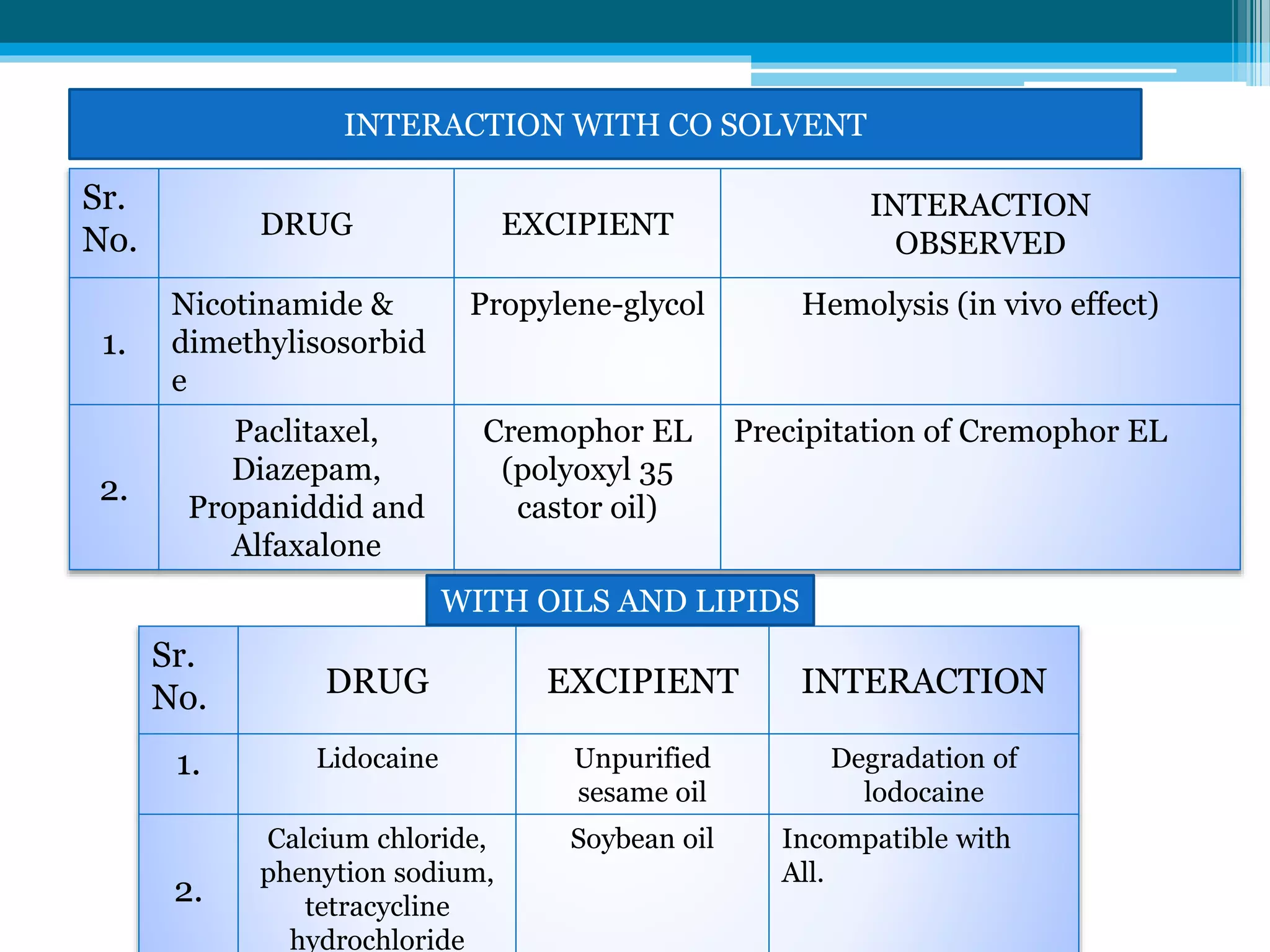 Drug excepients compatability studies | PPTX