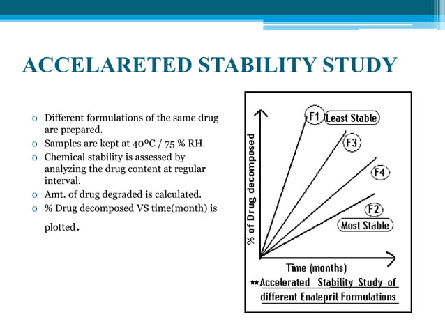 Drug excepients compatability studies | PPTX
