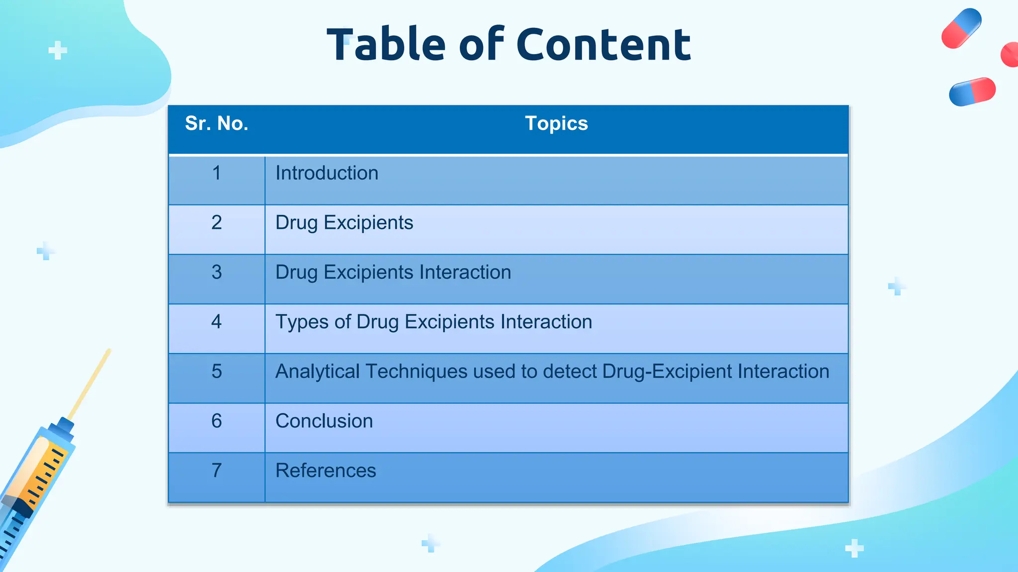 Drug Excipient Interaction.pptx