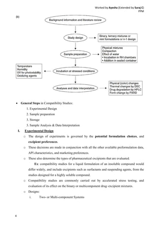 Drug excipient Compatibility | PDF