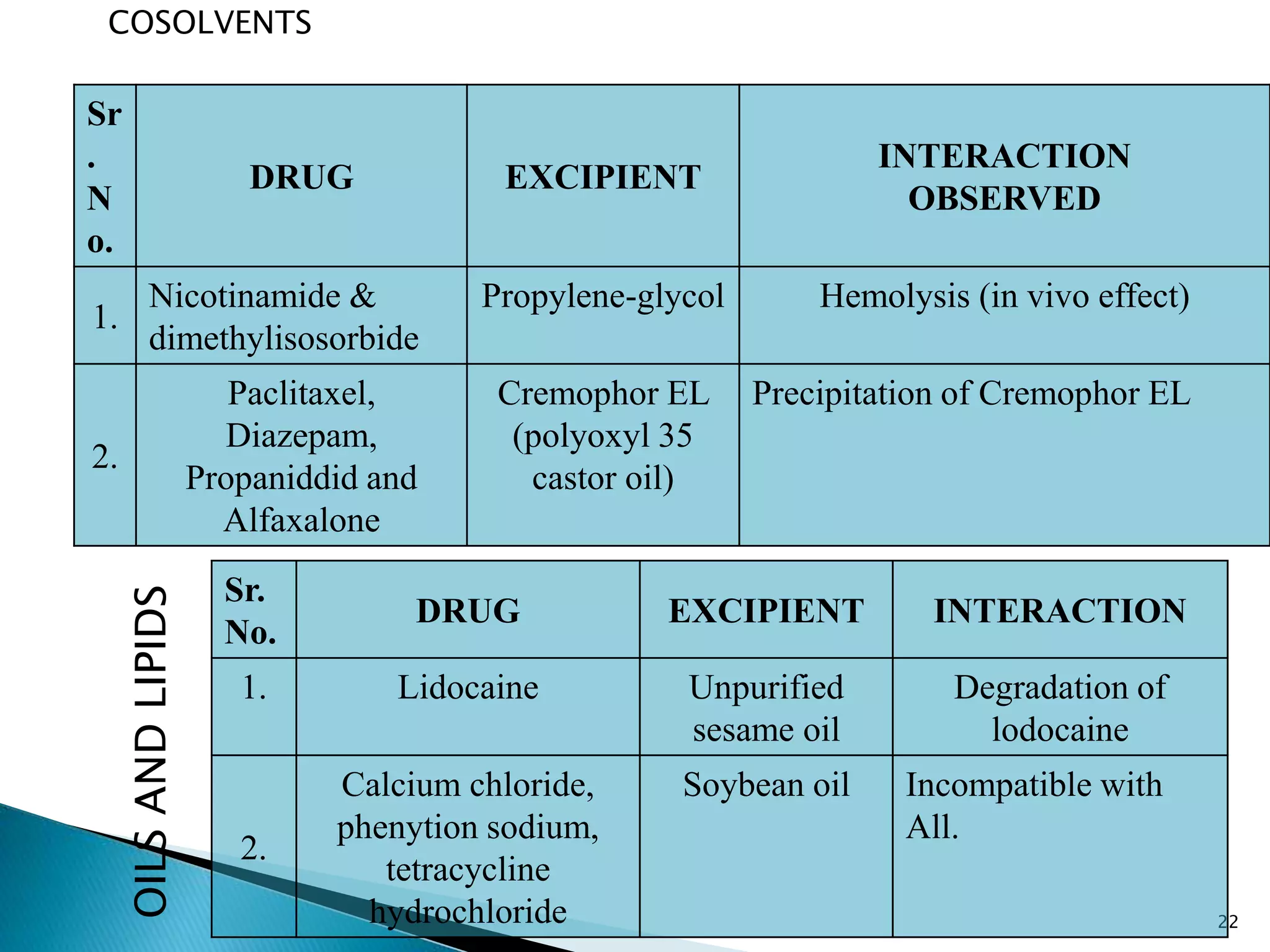 Drug excipient compatibility | PPTX