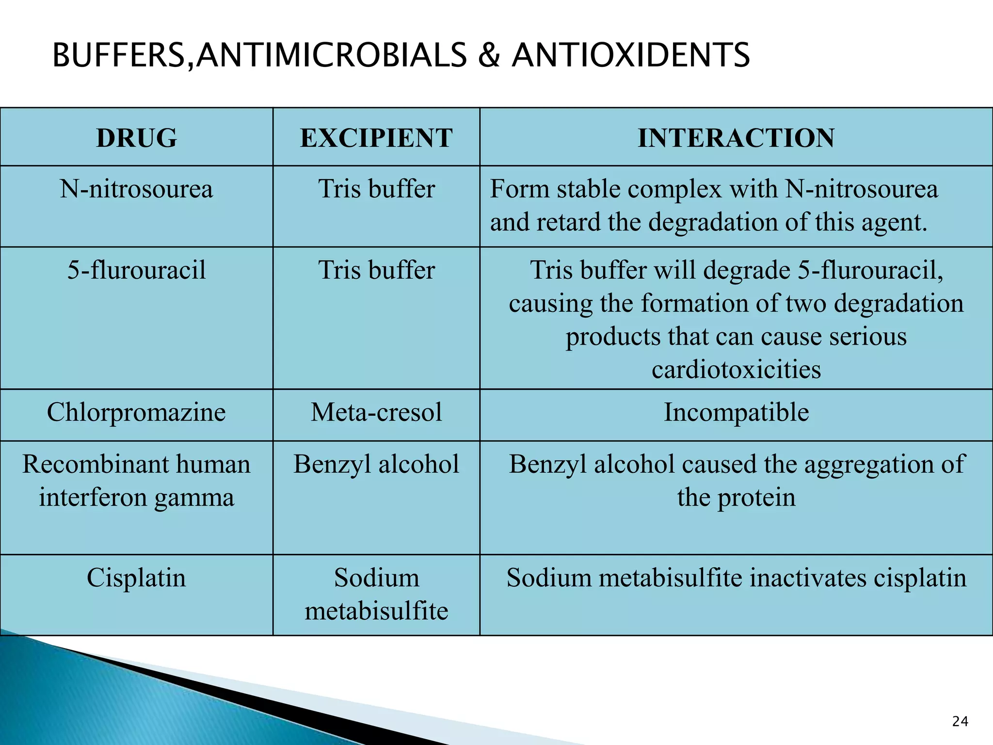 Drug excipient compatibility | PPTX