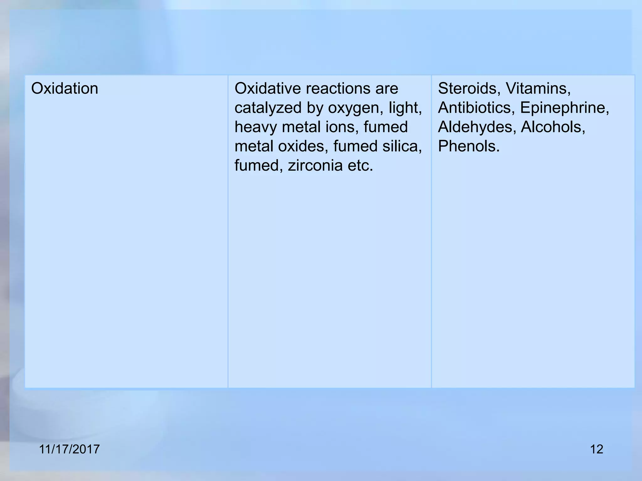 Drug excipient interaction | PPTX