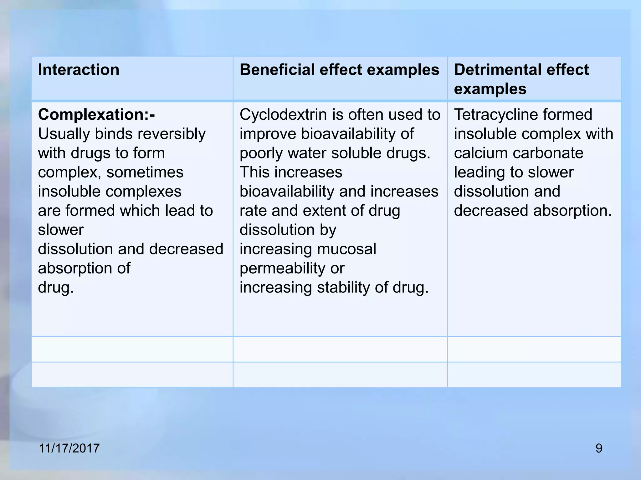 Drug excipient interaction | PPTX