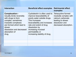 Drug excipient interaction | PPTX