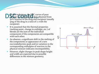 pharma DRUG – EXCIPIENT INTERACTIONS.pptx
