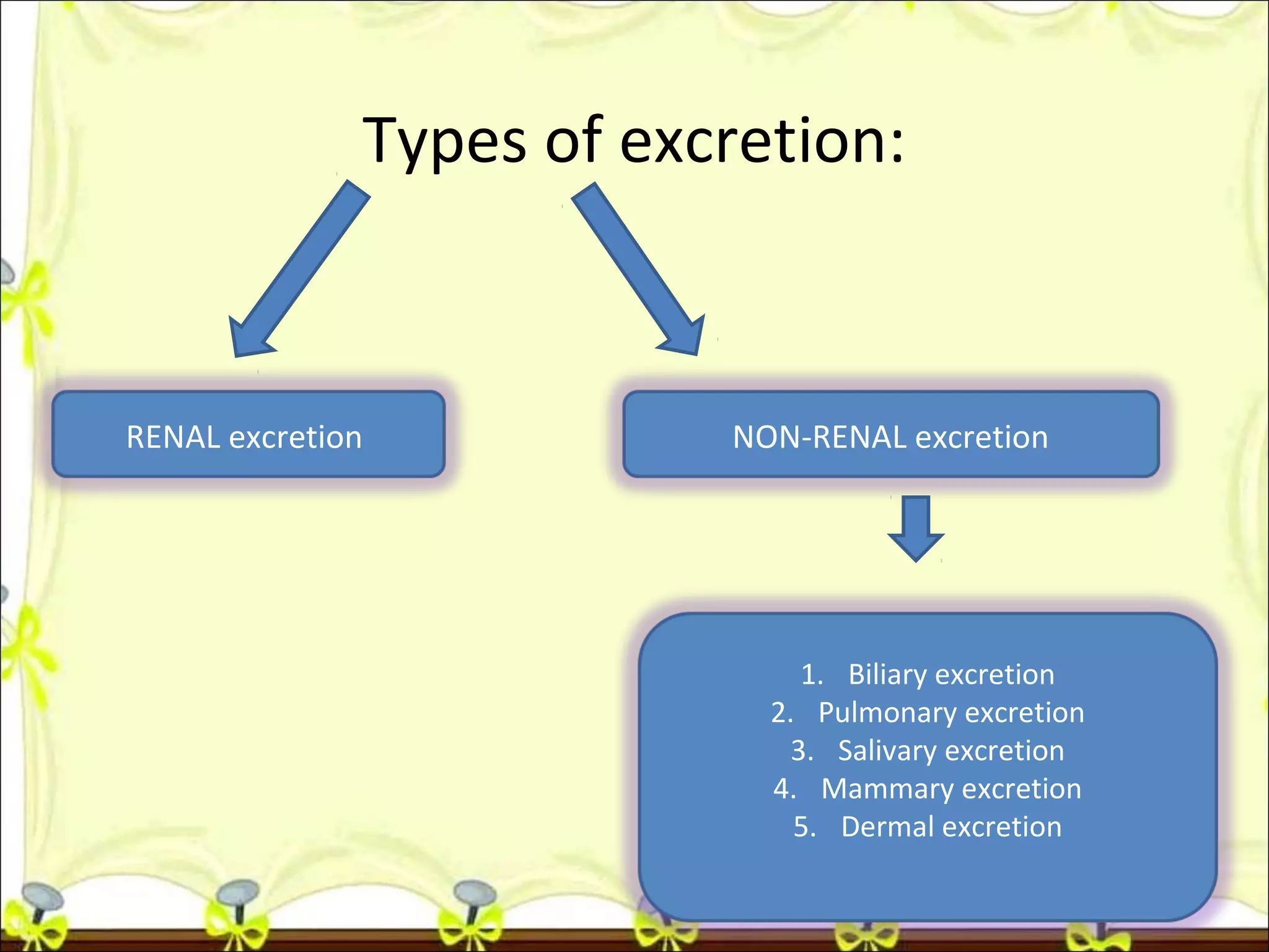 Drug excretion | PPT