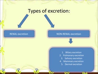 Drug excretion | PPT
